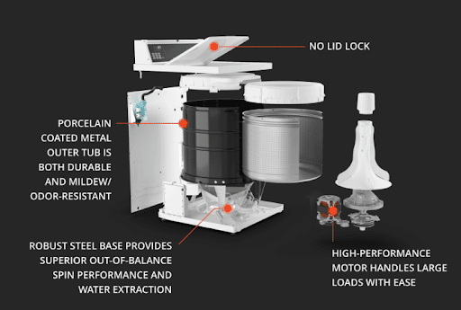 Speed Queen Equipment - Advanced Laundry Systems