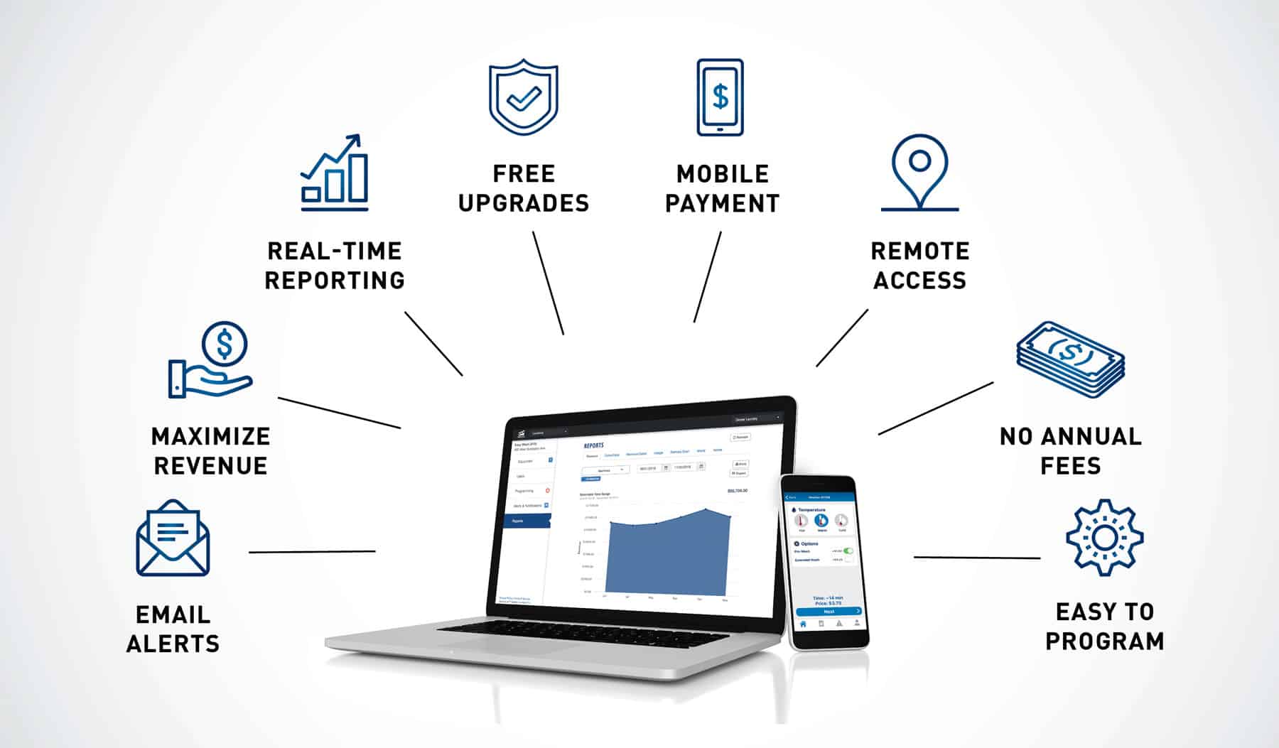 DexterLive - Advanced Laundry Systems