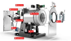 Unimac Equipment - Advanced Laundry Systems