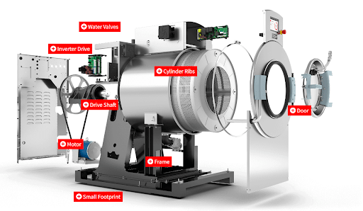 Unimac Equipment - Advanced Laundry Systems